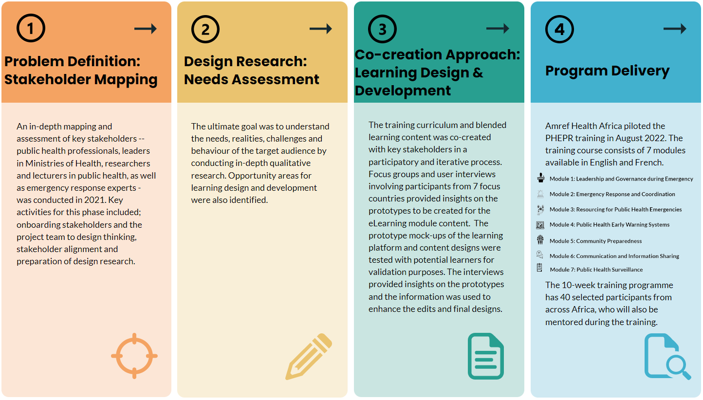 Tackling the Challenge of Public Health Emergencies through an ...